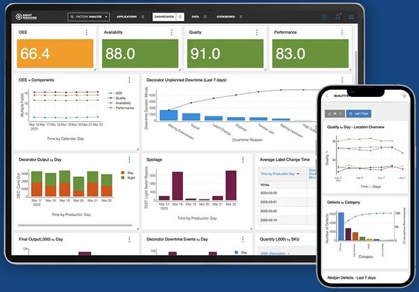 미국, 스마트한 식품 산업의 미래